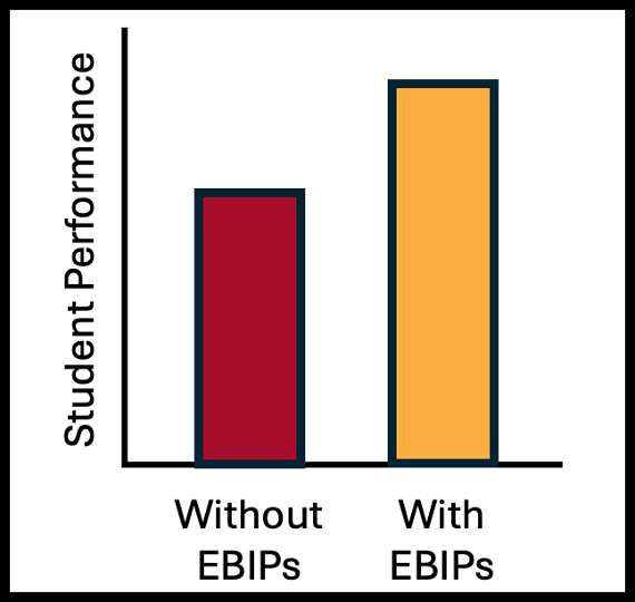 Improving STEM Education Together